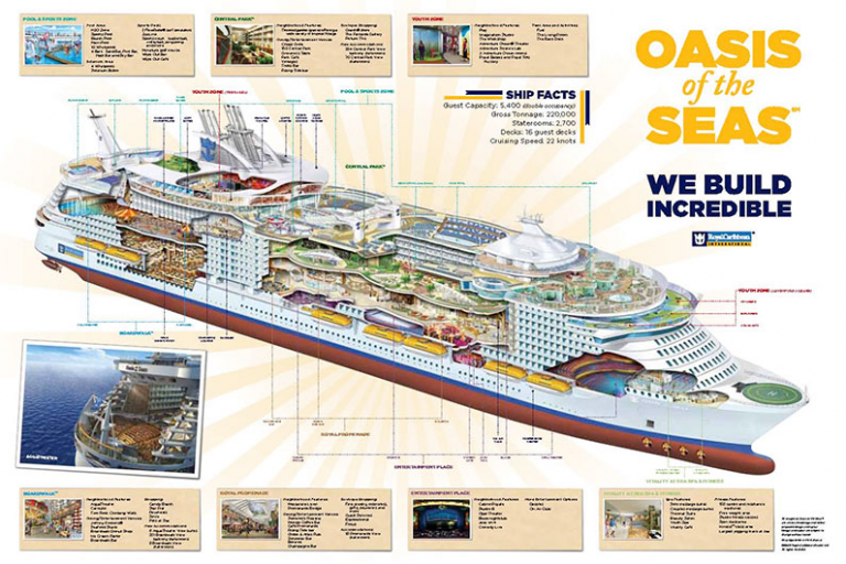 Oasis Of The Seas: a World around the World | Cruising Journal