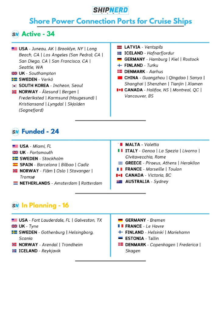 Advancing Sustainability: Electrification of Ports | Cruising Journal