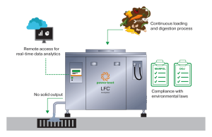 Waste management on cruise ships | Cruising Journal