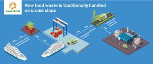 Waste management on cruise ships | Cruising Journal