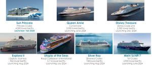 CLIA 2024: the state of the Cruise Industry Report | Cruising Journal