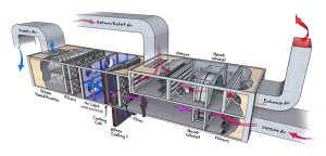 HVAC Systems: climate control on board ships | Cruising Journal