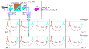 HVAC Systems: climate control on board ships | Cruising Journal