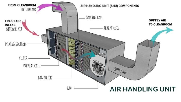 HVAC Systems: climate control on board ships | Cruising Journal